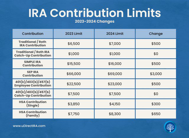 Turbocharging Your IRA - uDirect IRA Services, LLC